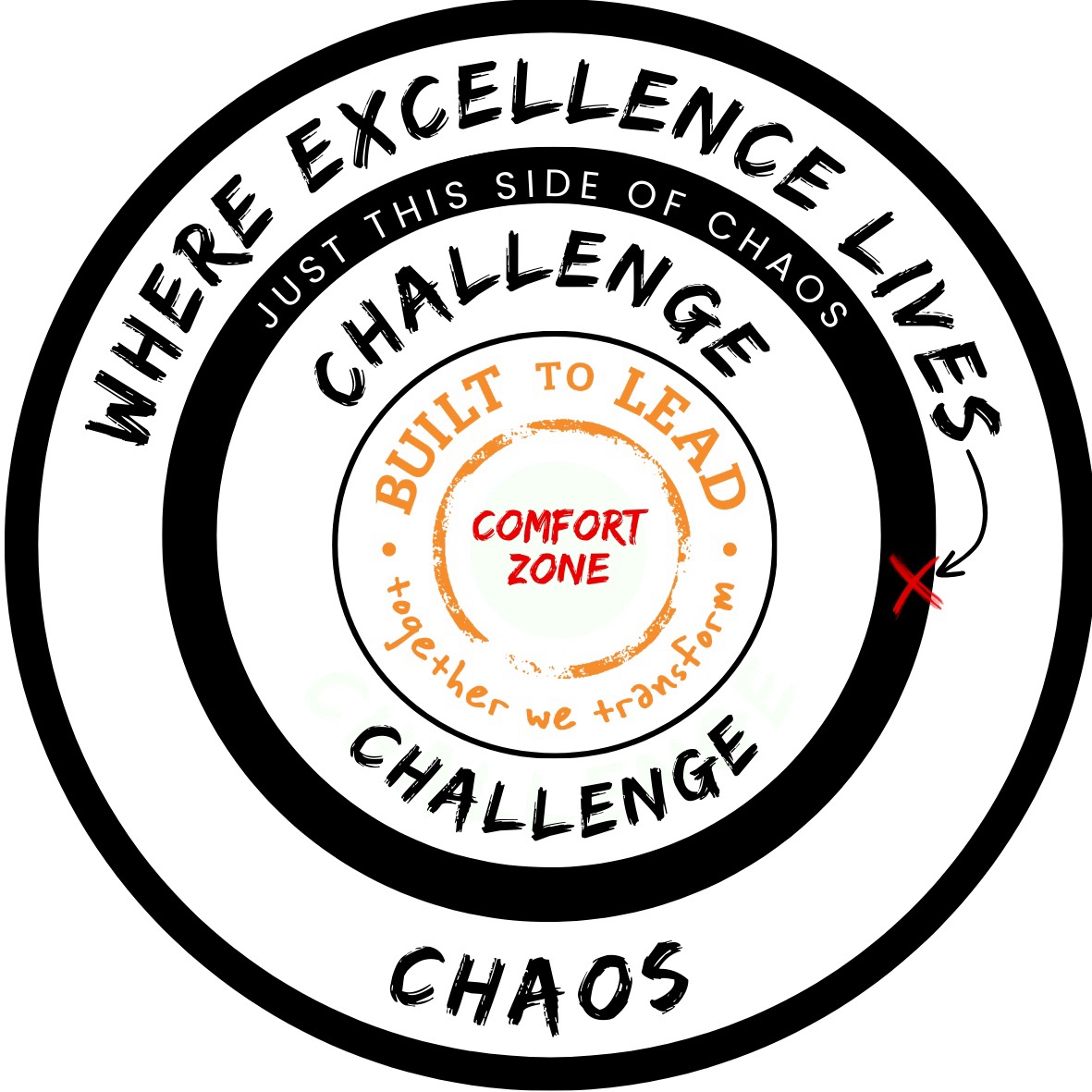 Where you taking up residence… – BUILT TO LEAD